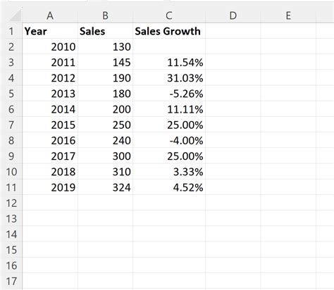 Increíble truco para calcular el crecimiento de las ventas en Excel