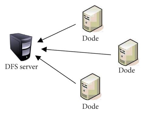 parallel computing model based on cloud computing download scientific diagram