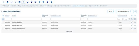 Planificaci N De Requerimientos De Materiales Sistema Mrp Mrpeasy