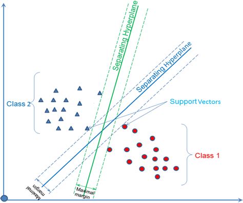 support vector machine example download scientific diagram