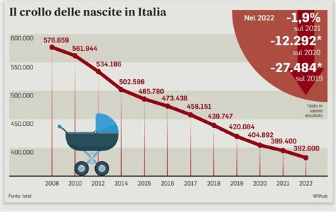 Quanti Siamo In Italia Nel Bernadette Powell