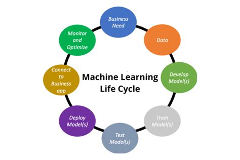 end to end machine learning workflow [part 2] by youssef hosni mlearning ai medium