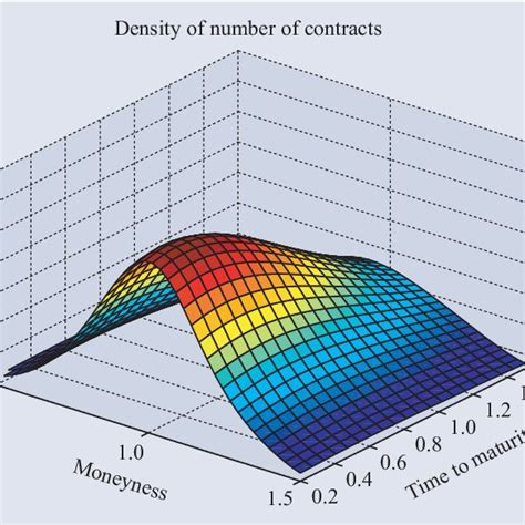 typical profile of the implied volatility of sp500 options as a download scientific diagram