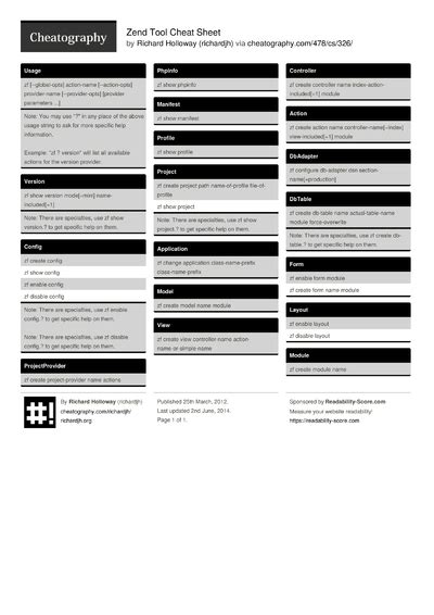 maven cheat sheet by mikesac download free from cheatography cheat sheets