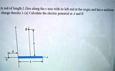 SOLVED A Rod Of Length L Lies Along The X Axis With Its Left End At