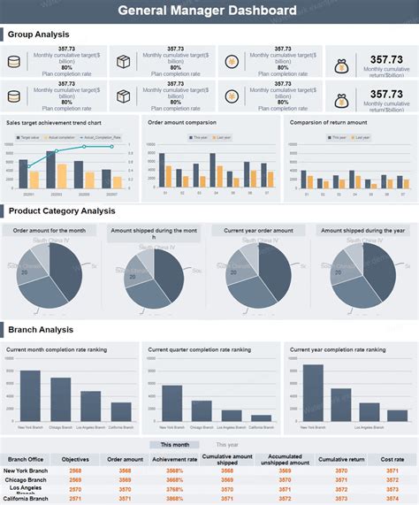 Management Dashboard Its Definition Examples And Design