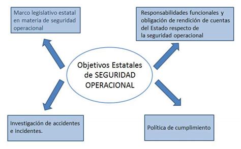 El Anexo De La Oaci Gesti N De La Seguridad Operacional