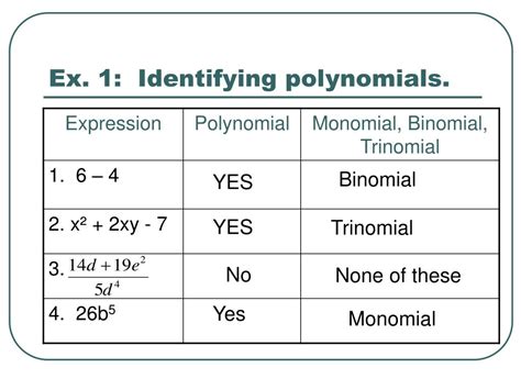 ppt lesson 8 4 polynomials pg 432 powerpoint presentation free download id 6015194