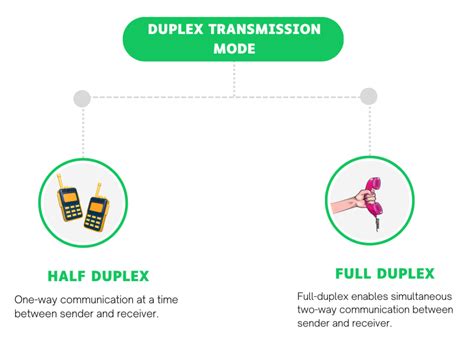 Full Duplex Vs Half Duplex Communication Modes Talker The Walkie