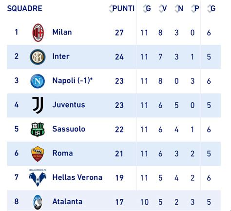 Classifica Serie A 2024 24 Andy Maegan