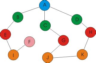 GRAFOS ESTRUCTURA DINAMICA DE DATOS