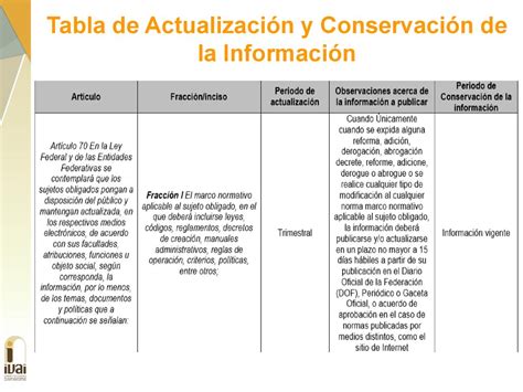 Obligaciones De Transparencia Ppt Descargar