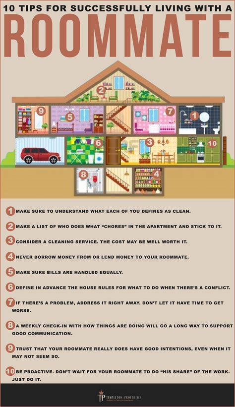 Common House Rules For Roommates