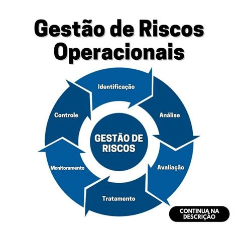 Gestão de riscos operacionais Risco operacional Gestão de riscos