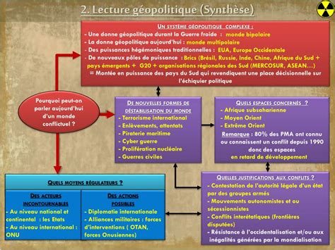 PPT Thème 1 les clés de lecture dun monde complexe PowerPoint