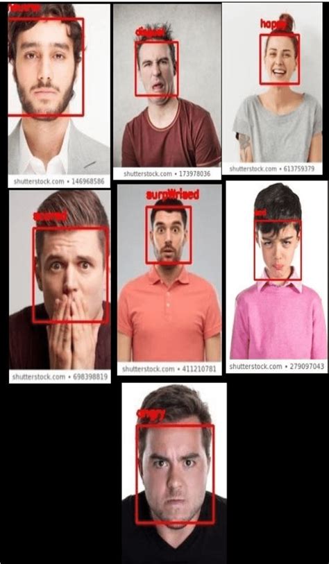 facial expression recognition results raspberry pi 4 download scientific diagram