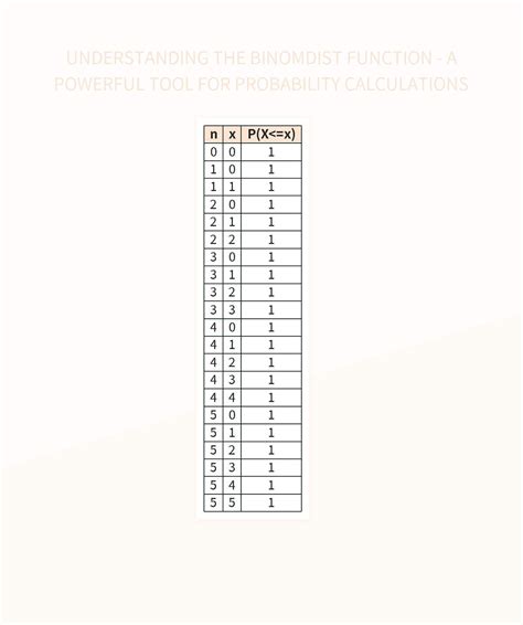 Understanding The Binomdist Function A Powerful Tool For Probability