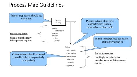 Plantillas Gratuitas De Mapas De Procesos Excel Powerpoint Word