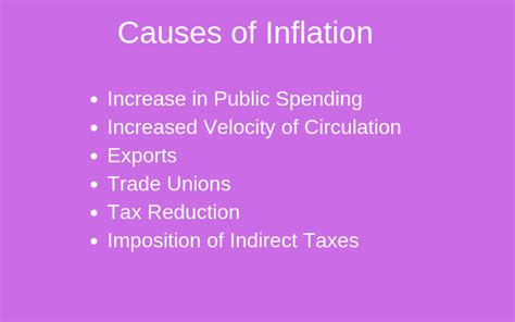 Types And Causes Of Inflation