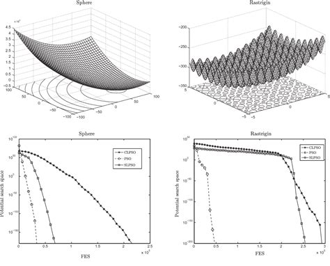 figure 1 from self adaptive learning based particle swarm optimization semantic scholar
