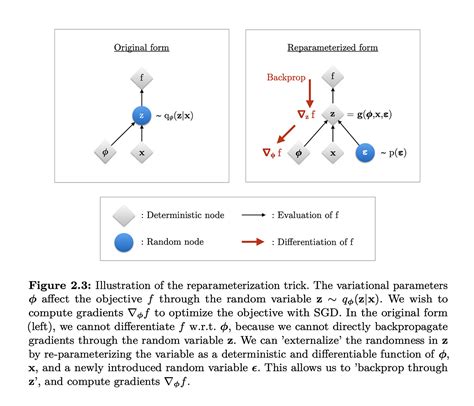 generative modelling using variational autoencoders vae and beta vae s by vineetha kondameedi