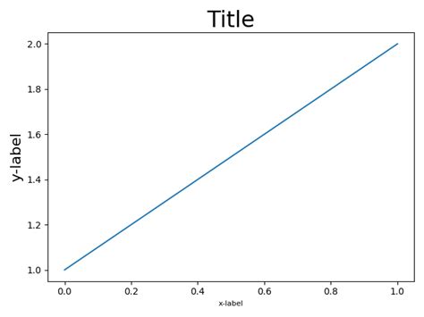 resizing axes with tight layout matplotlib 3 0 3 docu