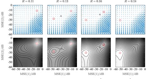 figure 4 from performance analysis of approximate message passing for distributed compressed
