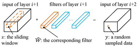 thinet a filter level pruning method for deep neural network compression