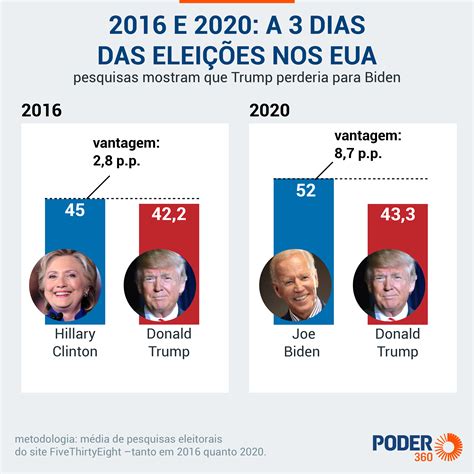 21 Estados não sabem quando conseguirão proclamar vencedor de eleição