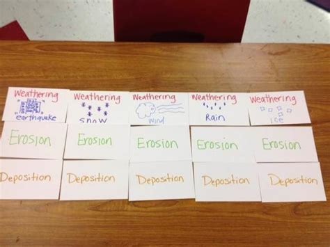 Saber Vs Conocer Reading Worksheet Teaching Resources Worksheets
