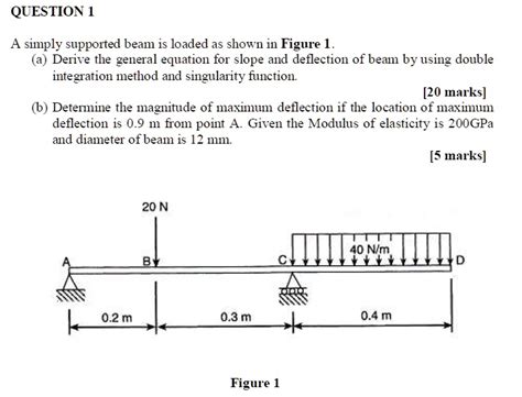 Solved A Simply Supported Beam Is Loaded As Shown In Figure A
