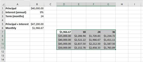 What If Analysis In Excel A Beginner S Guide Step By Step