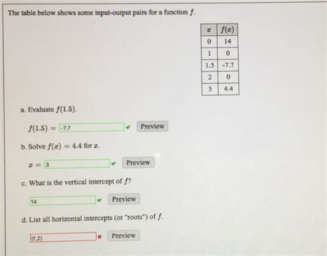 solved the graph of a function f is shown below a evaluate