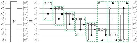 mathematics free full text quantum color image encryption scheme based on geometric