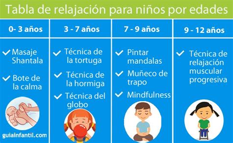 Técnicas de relajación para niños según su edad