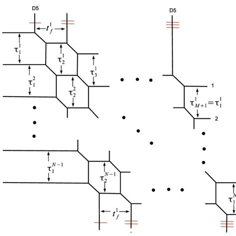 type iib brane setup with m ns5 branes and n d5 branes the d1branes download scientific