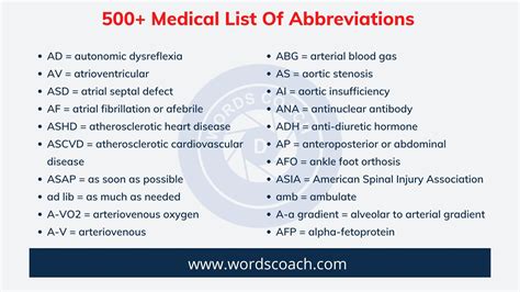 Common Medical Abbreviations And Terms You Should Know 50 OFF