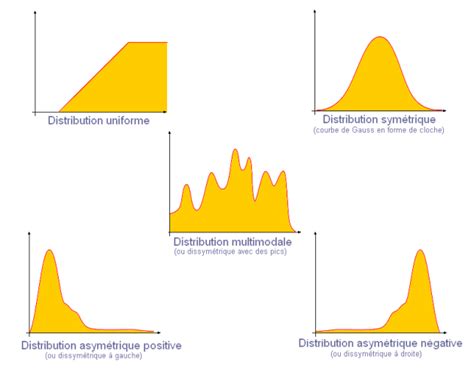Classement Des Valeurs Num Riques Et Discr Tisation Analyses