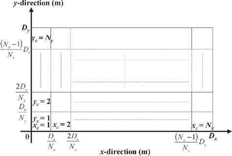 figure 1 from a fletcher reeves conjugate gradient neural network based localization algorithm