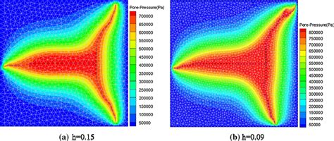 crack propagation path and pore pressure distribution using different download scientific