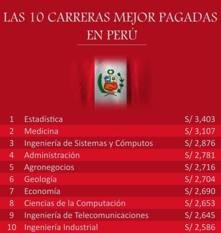 Cuales Son Las Carreras Mejor Pagadas En Peru Image To U