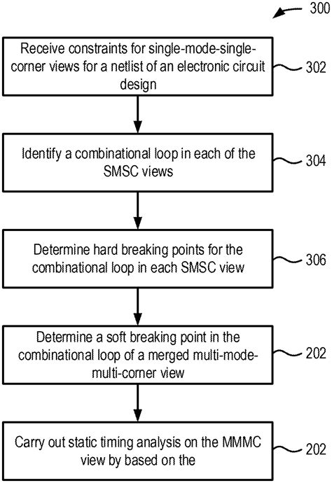 deterministic loop breaking in multi mode multi corner static timing analysis of integrated
