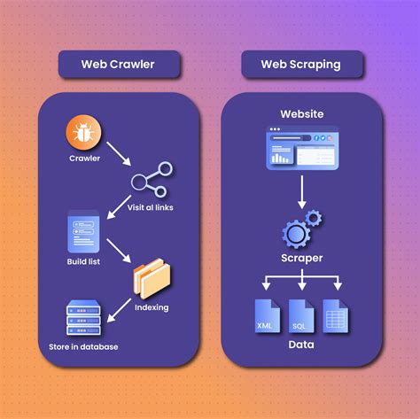 Web Scraping Vs Web Crawling Differences Benefits NetNut