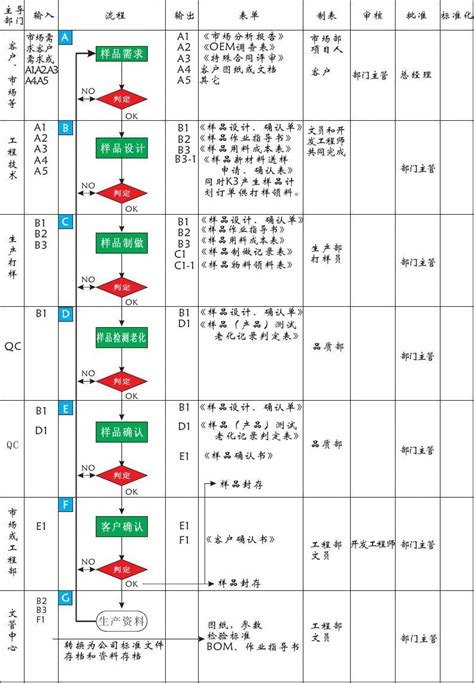 产品开发流程图 word文档在线阅读与下载 无忧文档