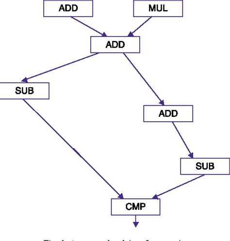 figure 2 from an integrated temporal partitioning and physical design framework for static