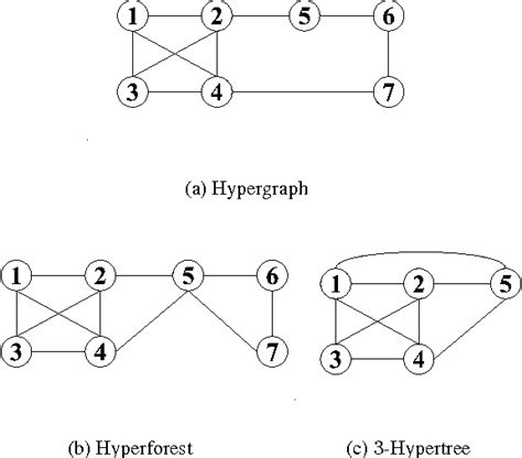 figure 1 from learning bounded treewidth markov networks a survey semantic scholar