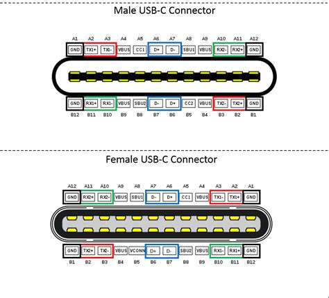 Usb Pinout Diagram