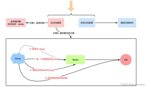 redis应用实战 redis实战 csdn博客