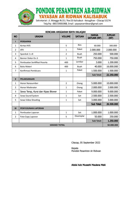 Contoh Rencana Anggaran Biaya Dalam Proposal Penelit Mores Pics