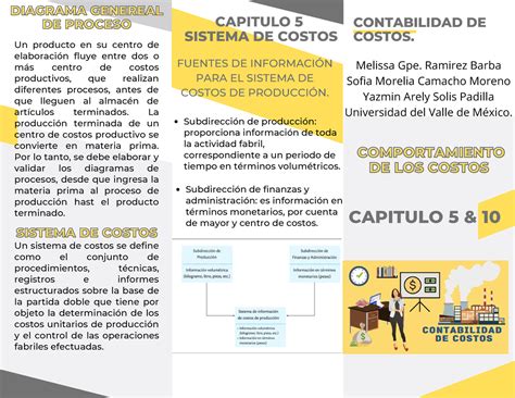 Triptico Contabilidad DE Costos Un Producto En Su Centro De